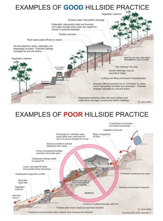 Landslide Risk Management: Geotechnical Investigations - Sydney Coastal ...